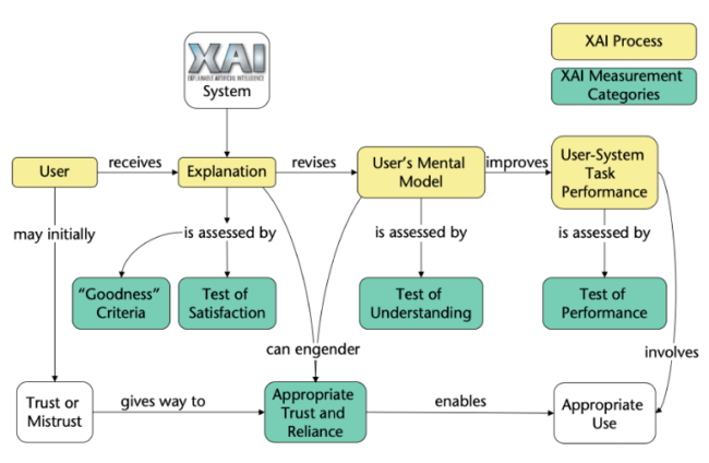 Explainable AI (XAI): Where It Stands Today? - Embeddings creation, storage and retrieval for AI